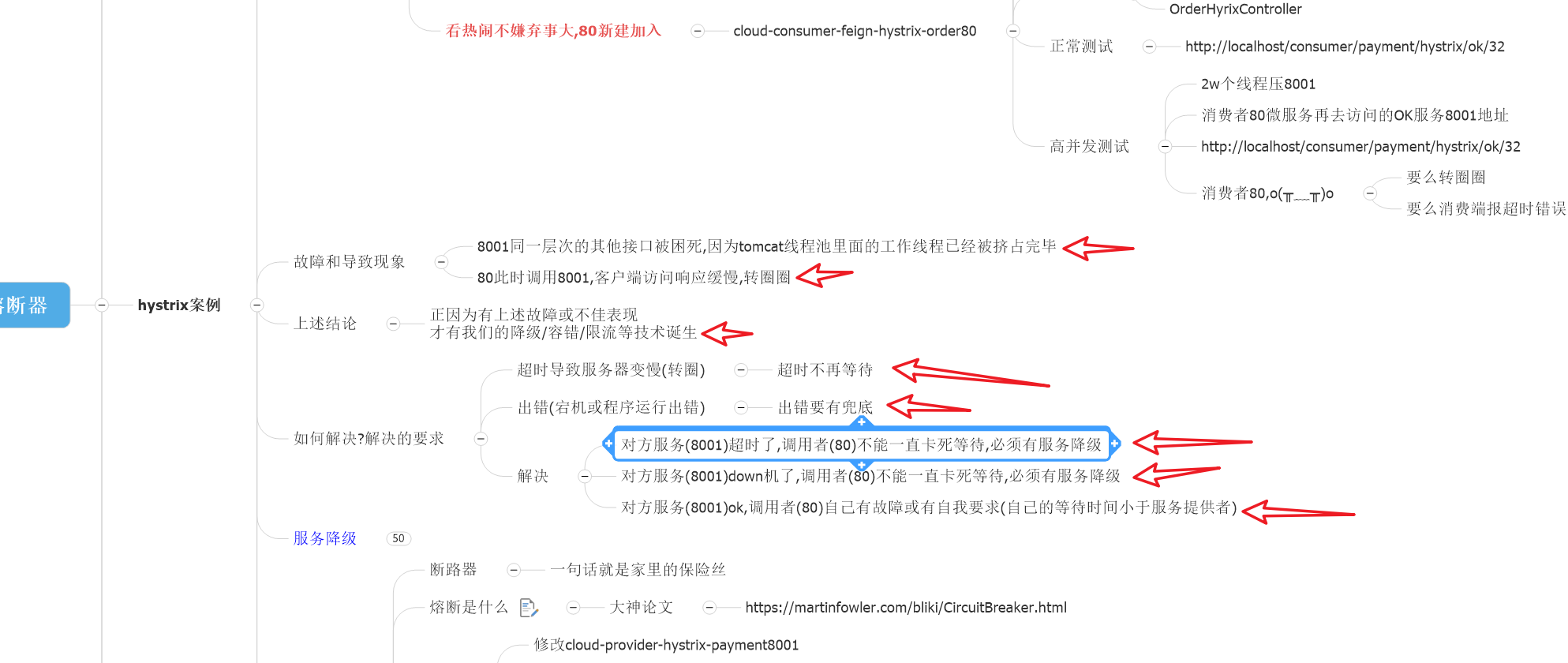 GitHub - yjm9898/cloud-demo: 学习springcloud微服务架构